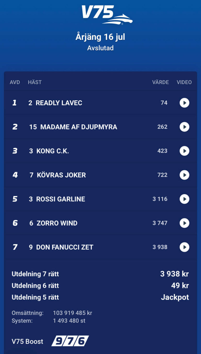 Resultat V75 ⋆ Rätta din kupong och läs sammandraget om V75.