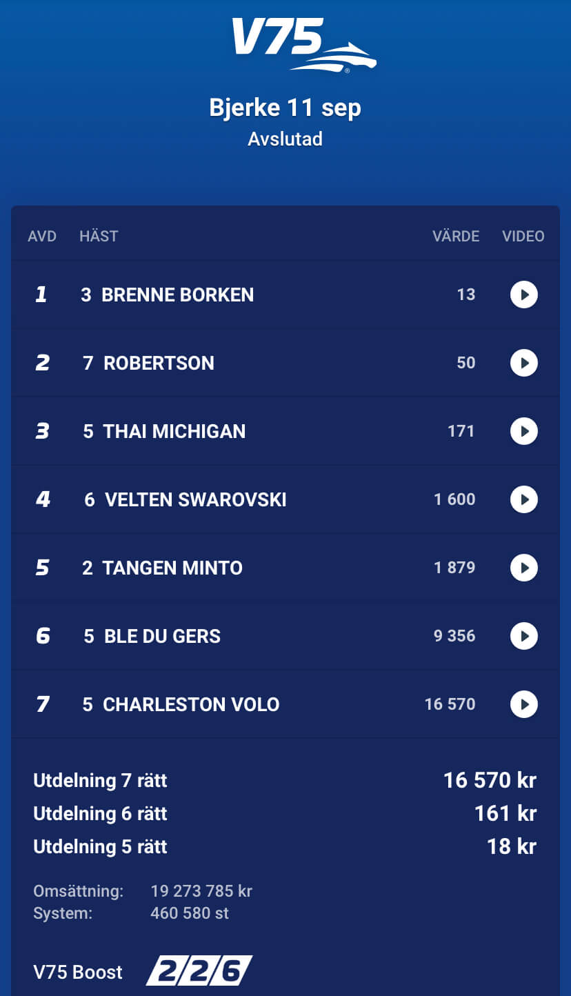 Resultat V75 ⋆ Rätta din kupong och läs sammandraget om V75.