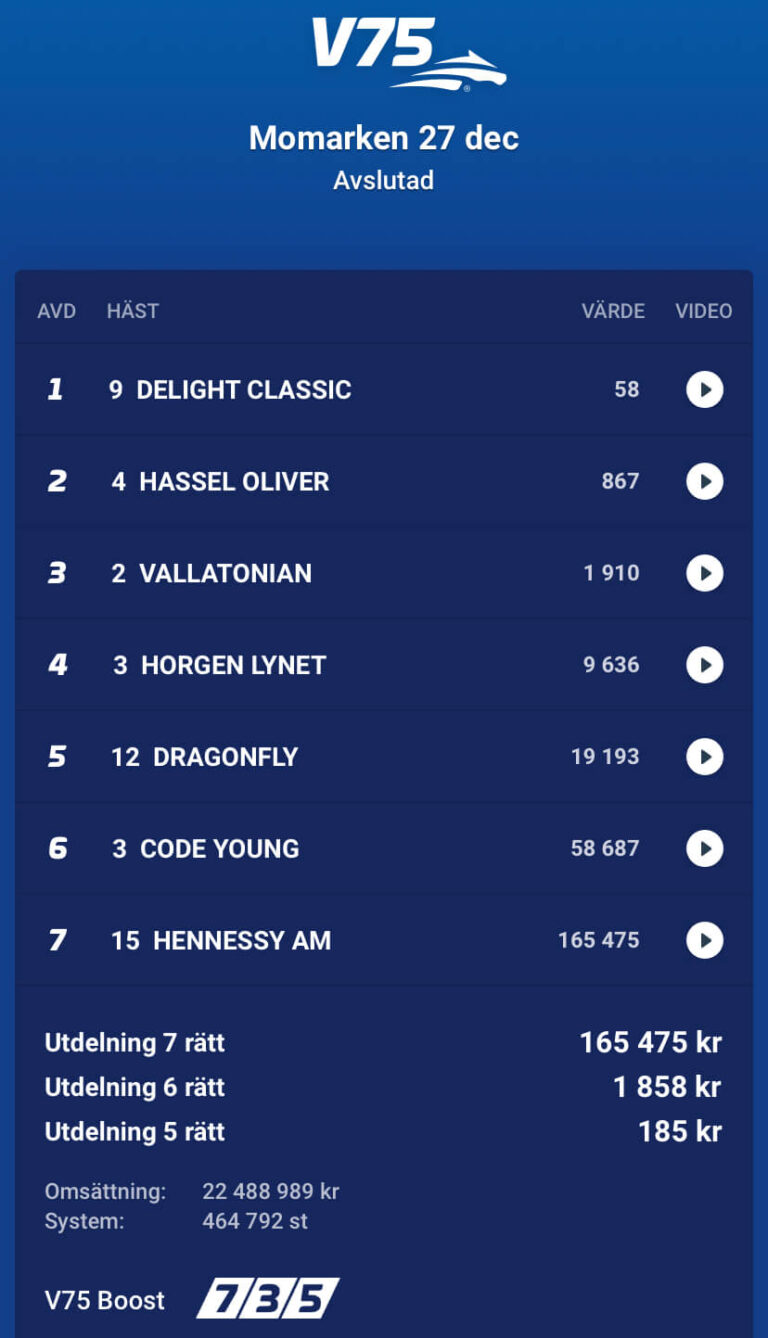 Resultat V75 ⋆ Rätta din kupong och läs sammandraget om V75.