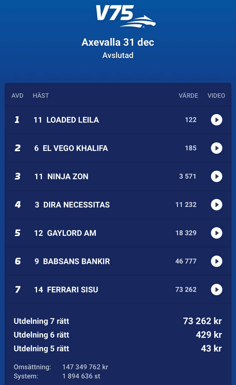 Resultat V75 ⋆ Rätta din kupong och läs sammandraget om V75.