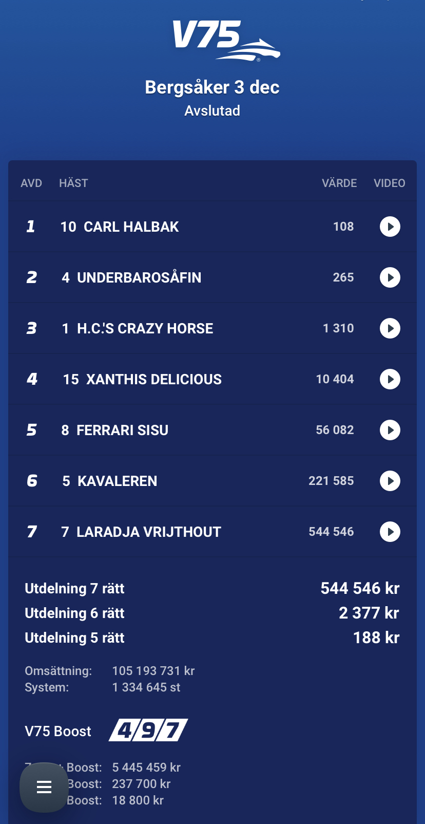 Resultat V75 ⋆ Rätta din kupong och läs sammandraget om V75.