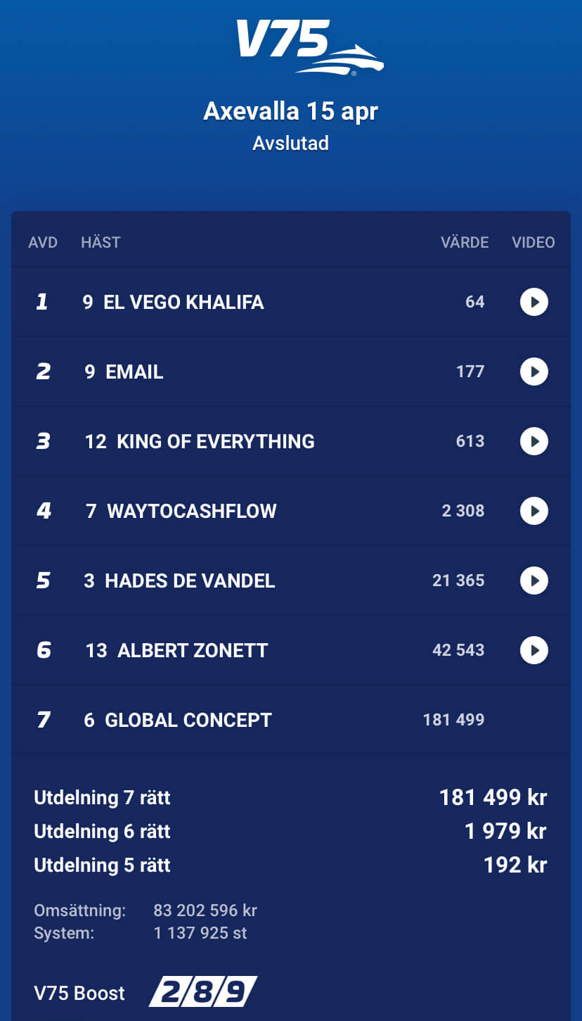 Resultat V75 ⋆ Rätta din kupong och läs sammandraget om V75.