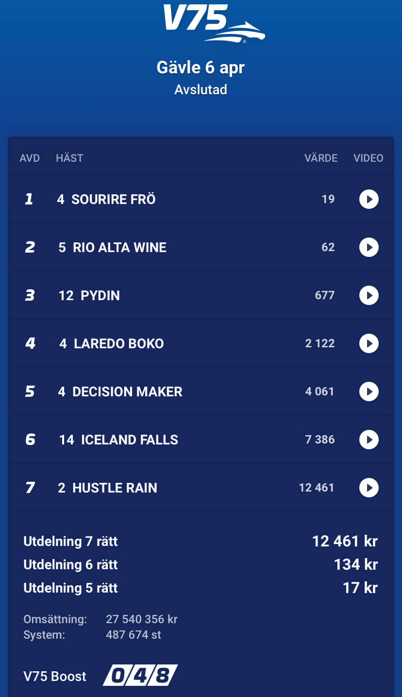 Resultat V75 ⋆ Rätta din kupong och läs sammandraget om V75.
