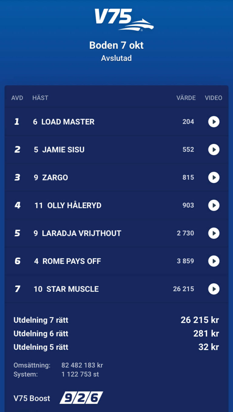 Resultat V75 ⋆ Rätta din kupong och läs sammandraget om V75.