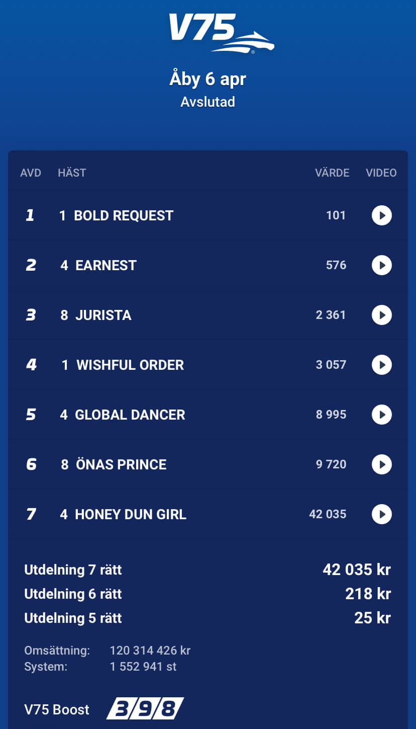 Resultat V75 ⋆ Rätta din kupong och läs sammandraget om V75.