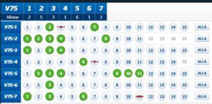 V75 tips & andelsspel för vinnare ⋆ Skräller det?